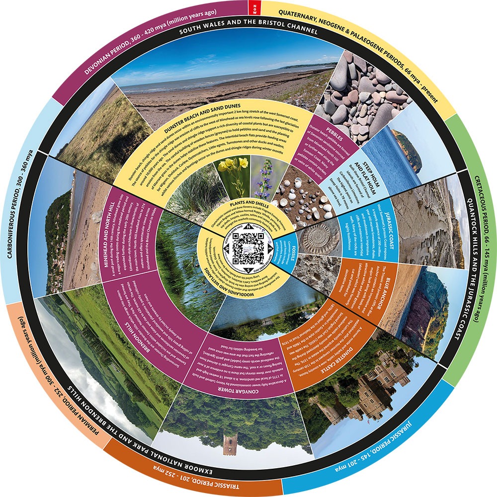 360 Board - Dunster Beach Holidays